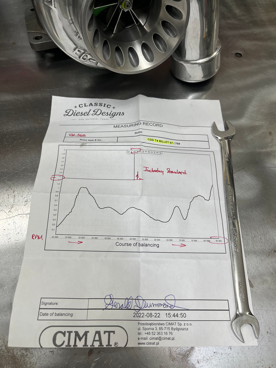Hypermax Pulse Turbo Rebuilds and Upgrades – Classic Diesel Designs